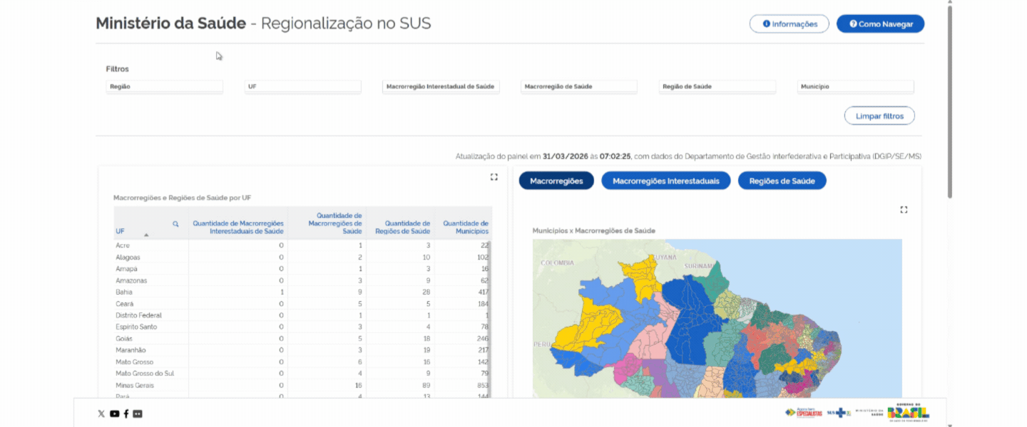 Macrorregiões e Regiões de Saúde